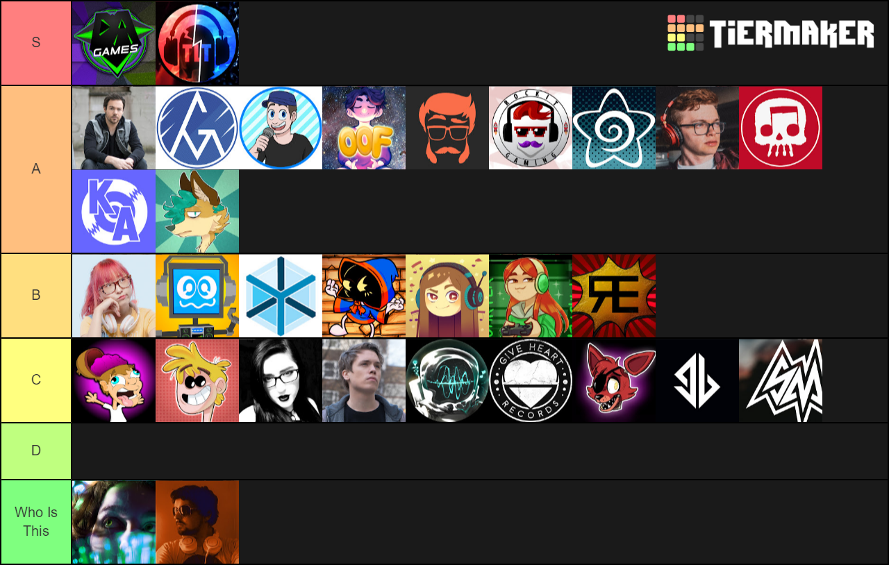 Fnaf Singers Tier List Community Rankings Tiermaker