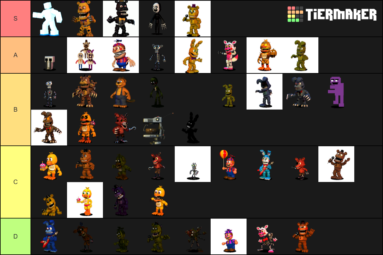 fnaf world Tier List (Community Rankings) - TierMaker