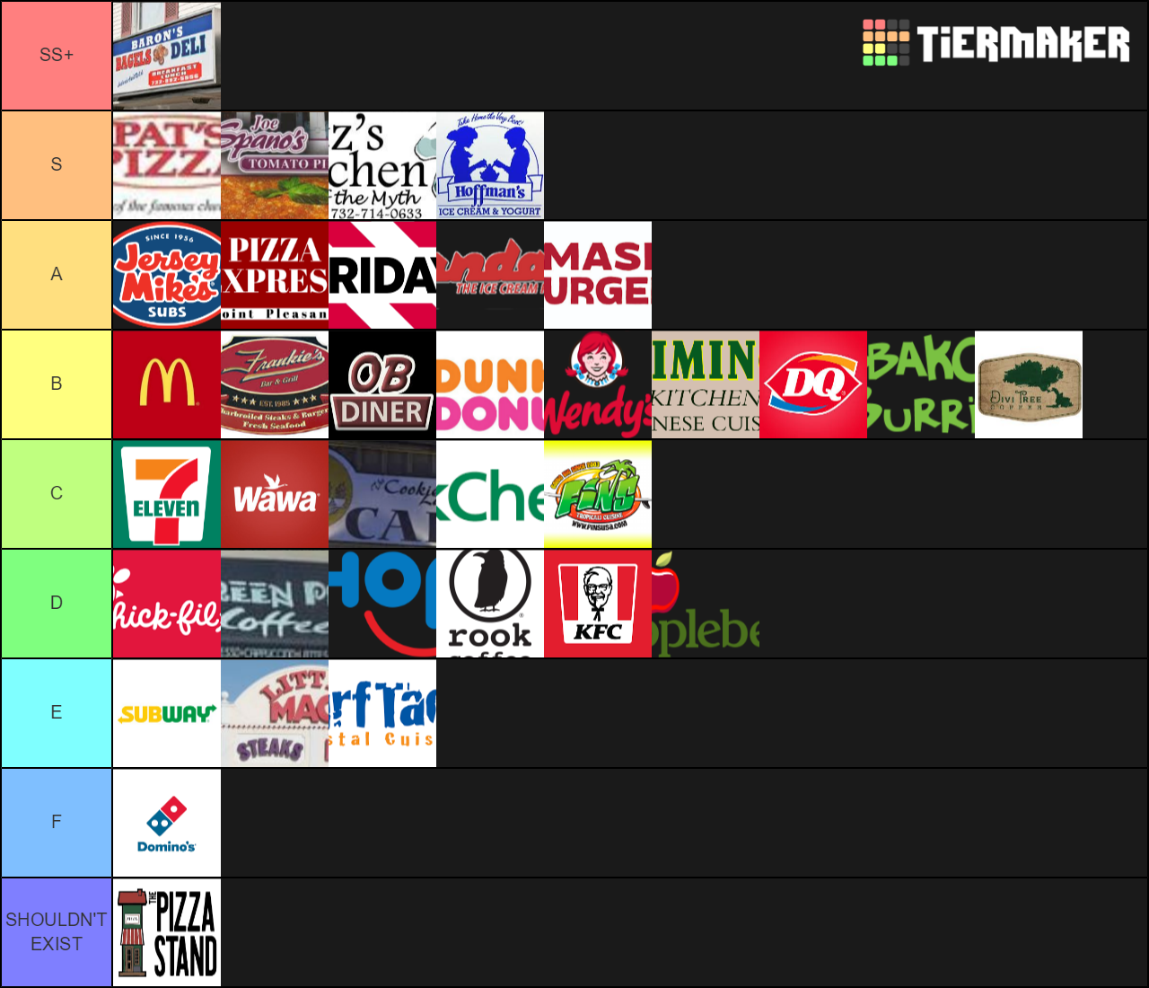 Food Tier List (Community Rankings) - TierMaker
