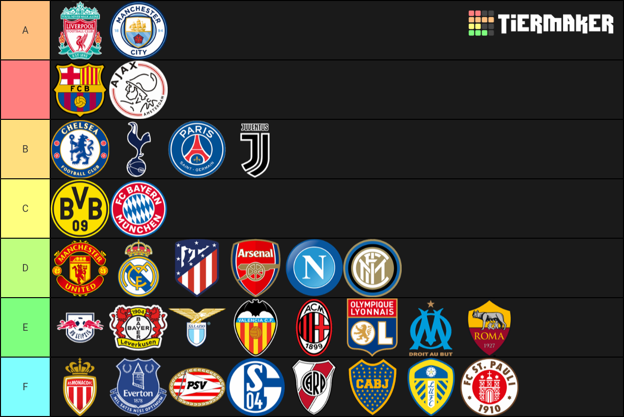 Football Club Tier List (Community Rankings) - TierMaker