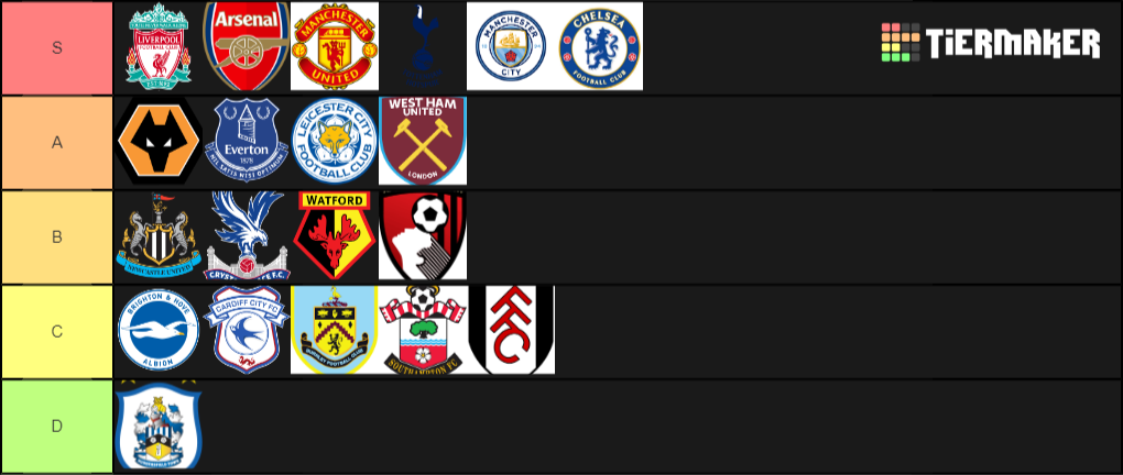 Football Teams Tier List (Community Rankings) - TierMaker