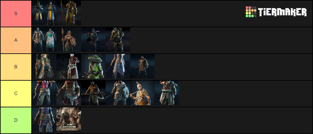 For honor characters Tier List (Community Rankings) - TierMaker