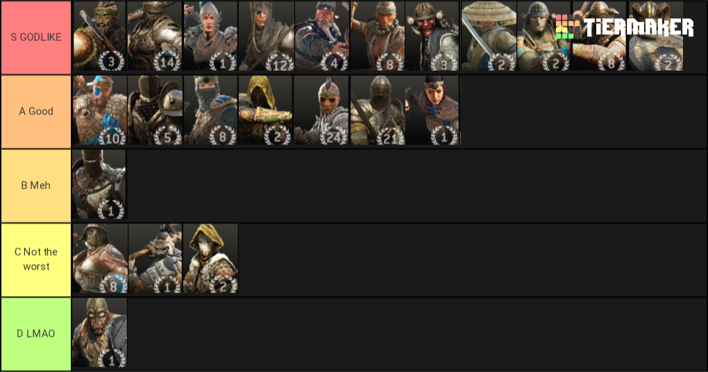 For Honor s.9 Tier List (Community Rankings) - TierMaker
