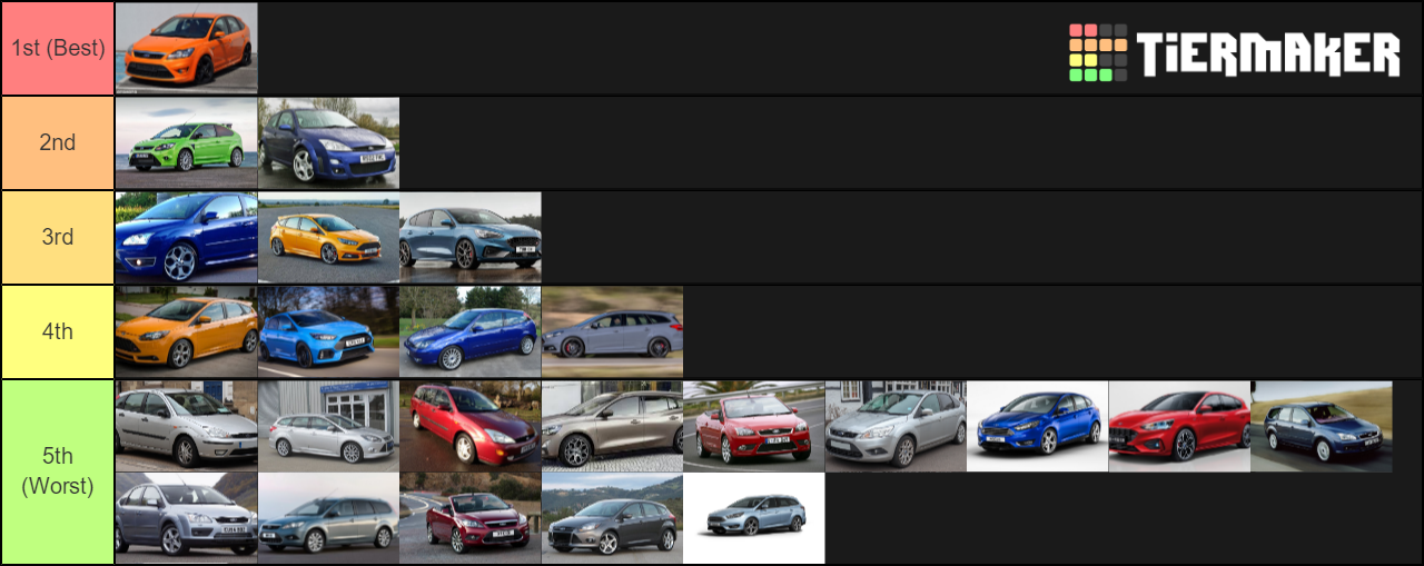 Ford Focus / ST / RS MK1 - MK4 Tier List (Community Rankings) - TierMaker