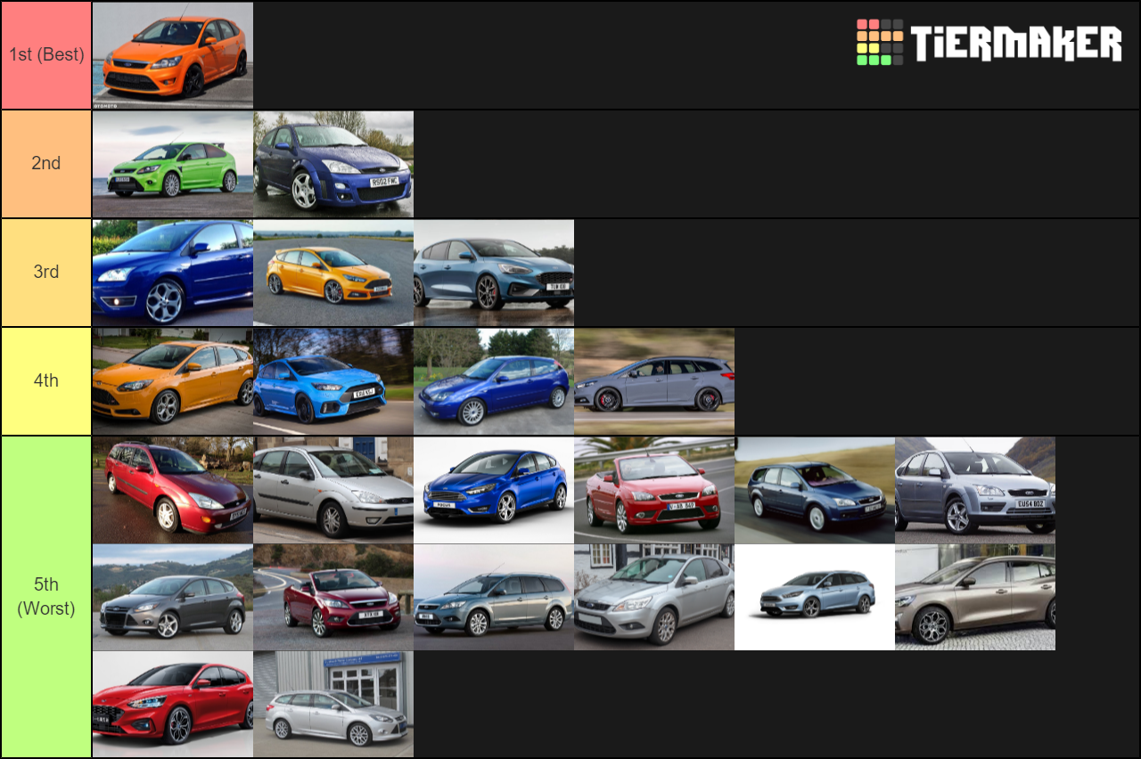 Ford Focus / ST / RS MK1 - MK4 Tier List (Community Rankings) - TierMaker