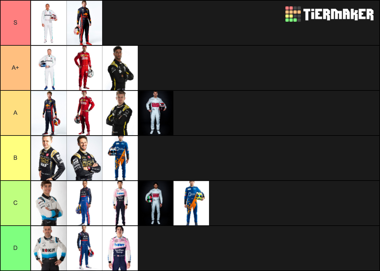 Formula 1 Driver 2019 Season Tier List (Community Rankings) - TierMaker