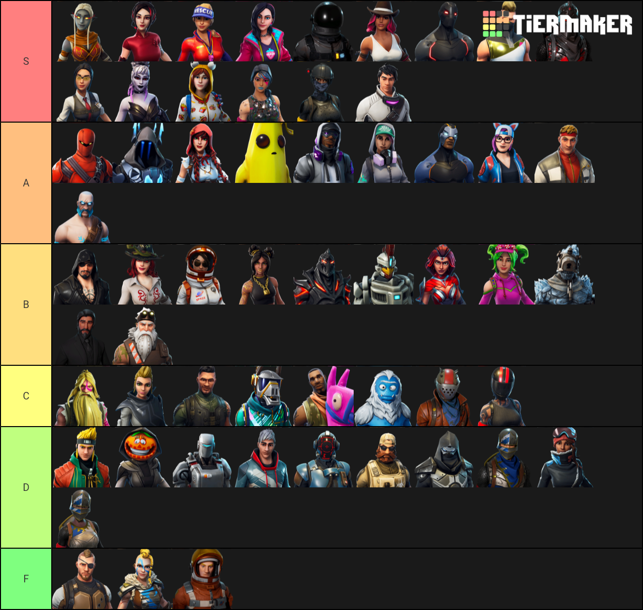 Fortnite Battlepass Skins Tier List Community Rankings Tiermaker