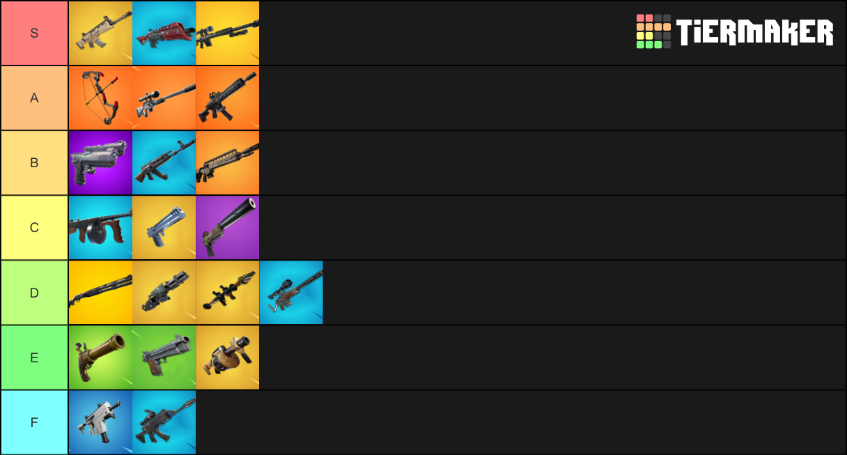 Fortnite: Current Weapons (v.9.20) Tier List (Community Rankings ...