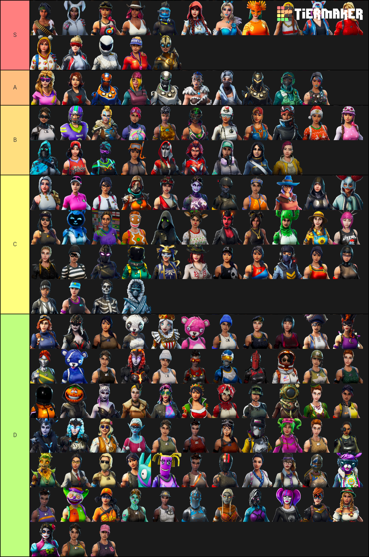 Hot Fortnite Skins Tier List