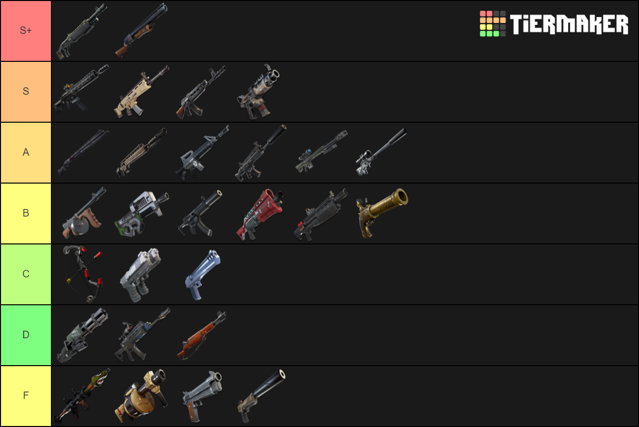 Fortnite Guns Tier List (Community Rankings) - TierMaker