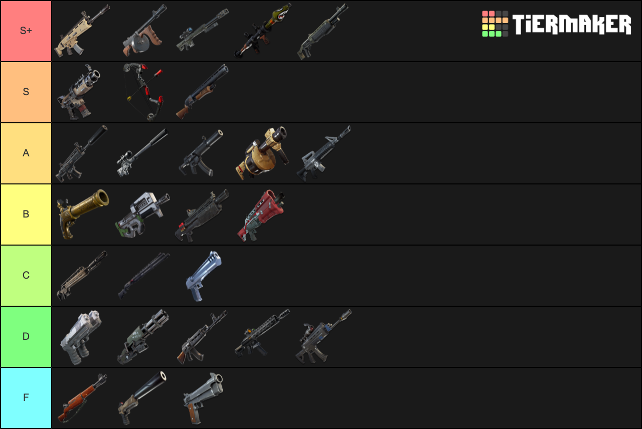 Fortnite Guns Tier List (Community Rankings) - TierMaker