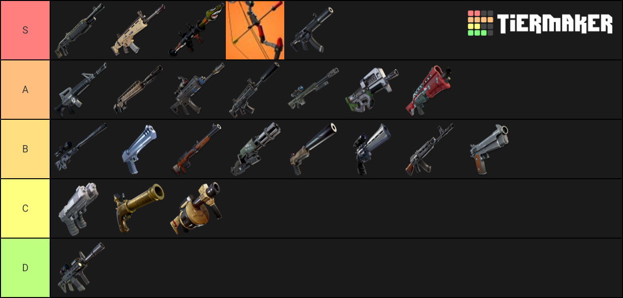 Fortnite Guns (April 2019) Tier List (Community Rankings) - TierMaker