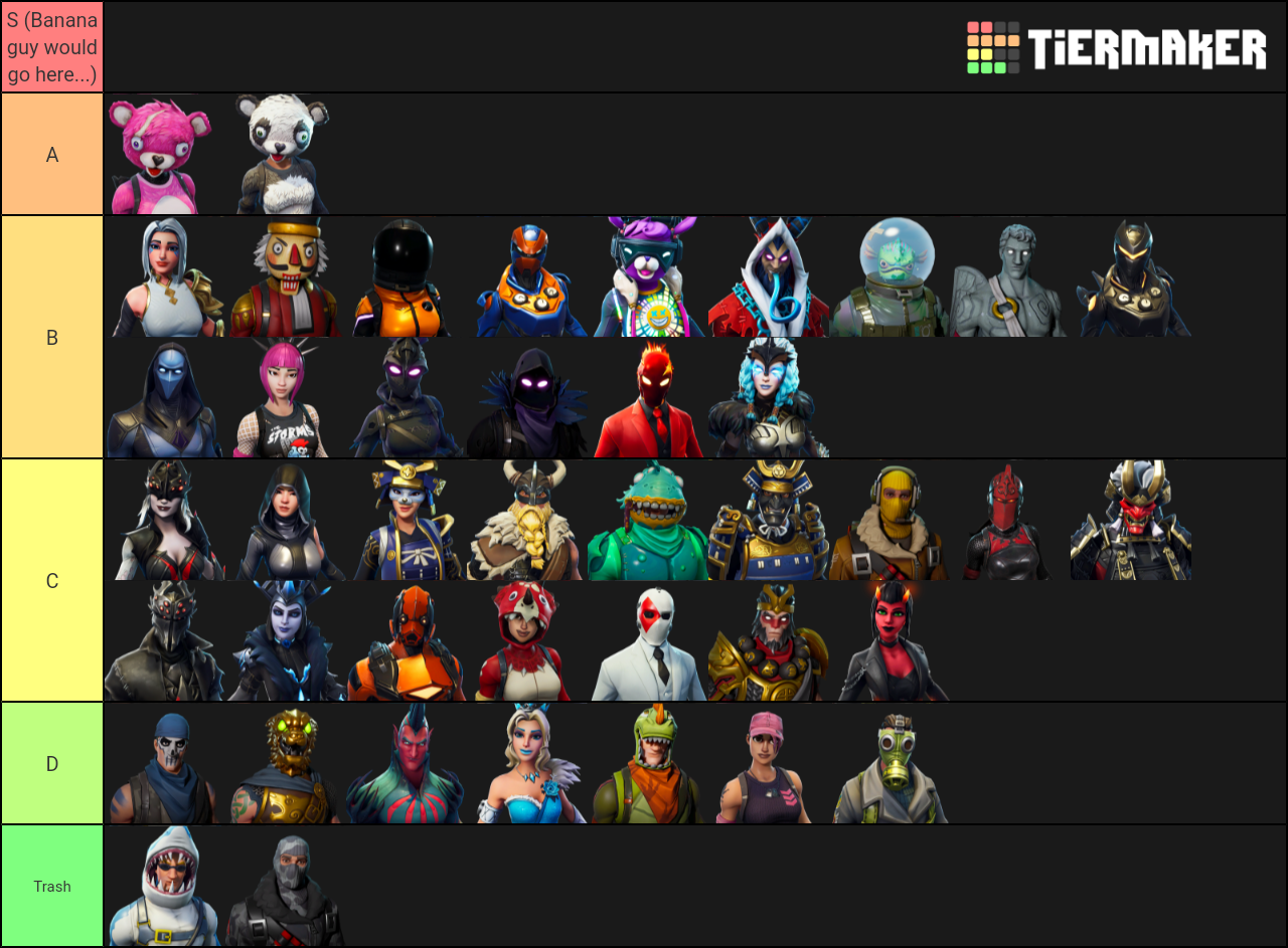 fortnite legendary skins (no Battlepass) Tier List (Community Rankings ...