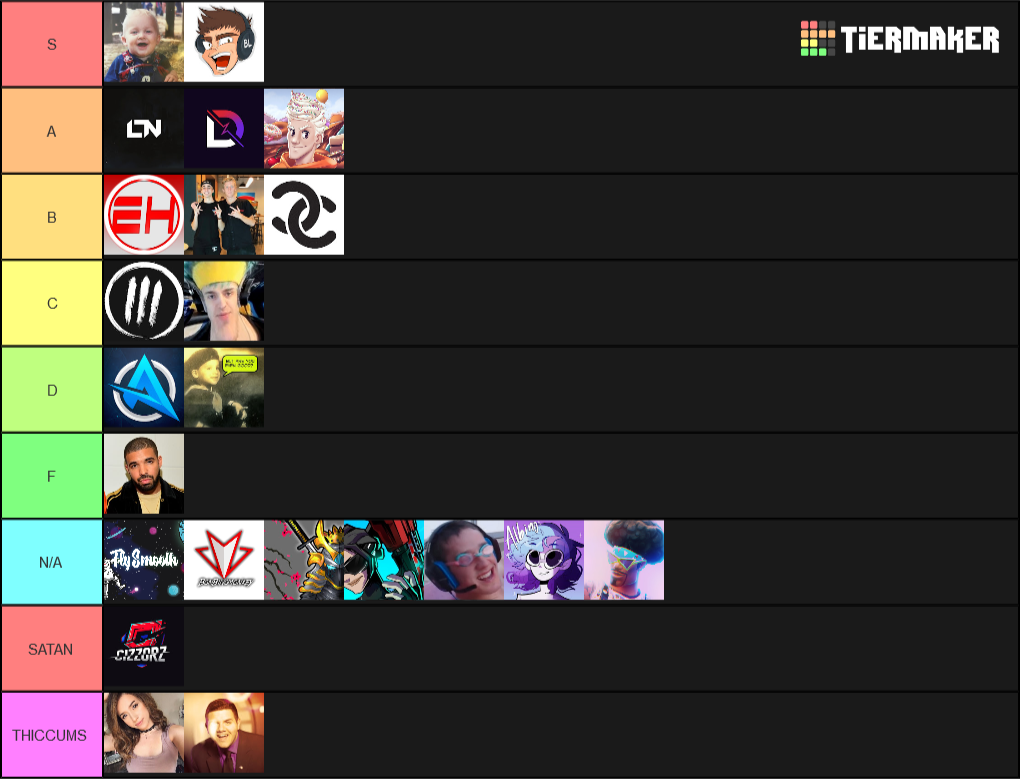 Fortnite Streamers/YouTubers Tier List (Community Rankings) - TierMaker