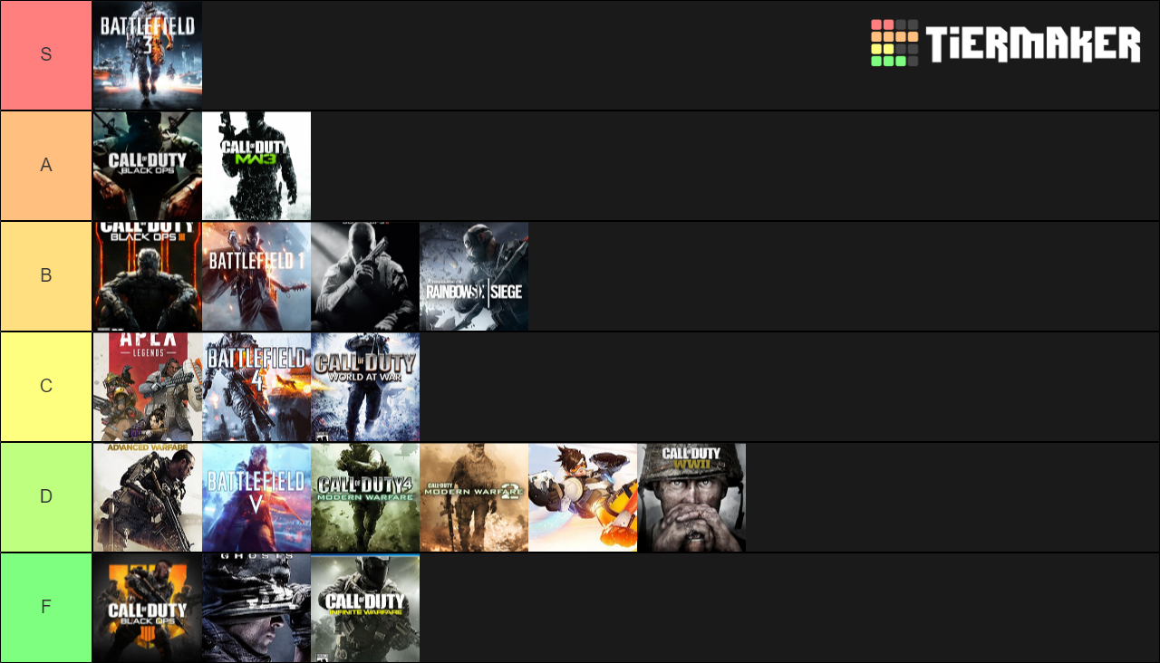 FPS Games Tier List (Community Rankings) - TierMaker