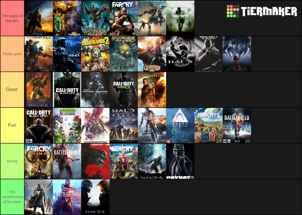 FPS GAMES Tier List Community Rankings TierMaker