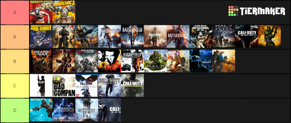 FPS list Tier List (Community Rankings) - TierMaker