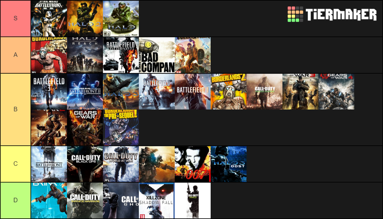 FPS list Tier List (Community Rankings) - TierMaker