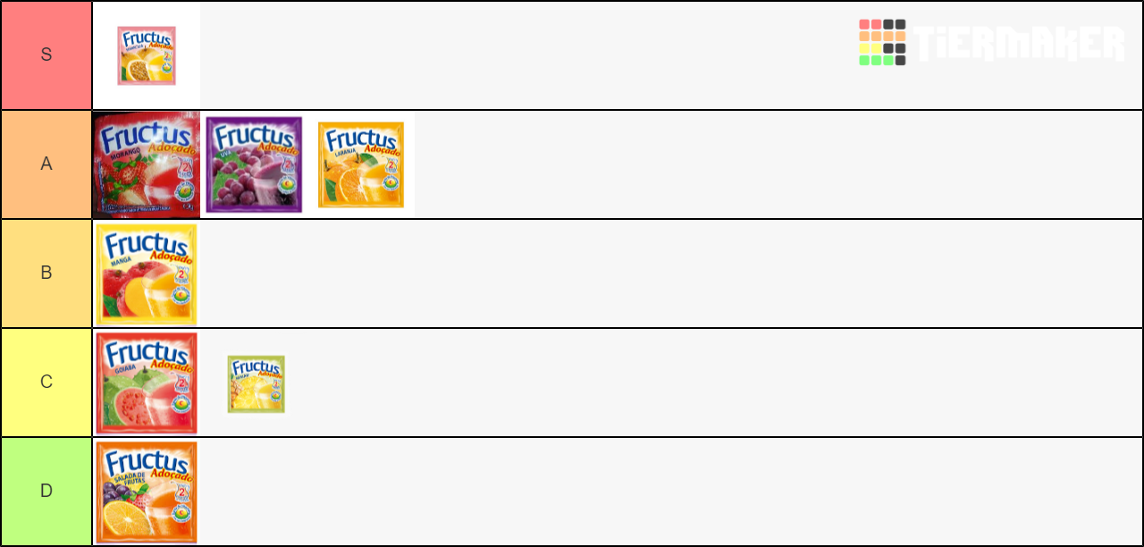 Fructus Tier List (Community Rankings) - TierMaker