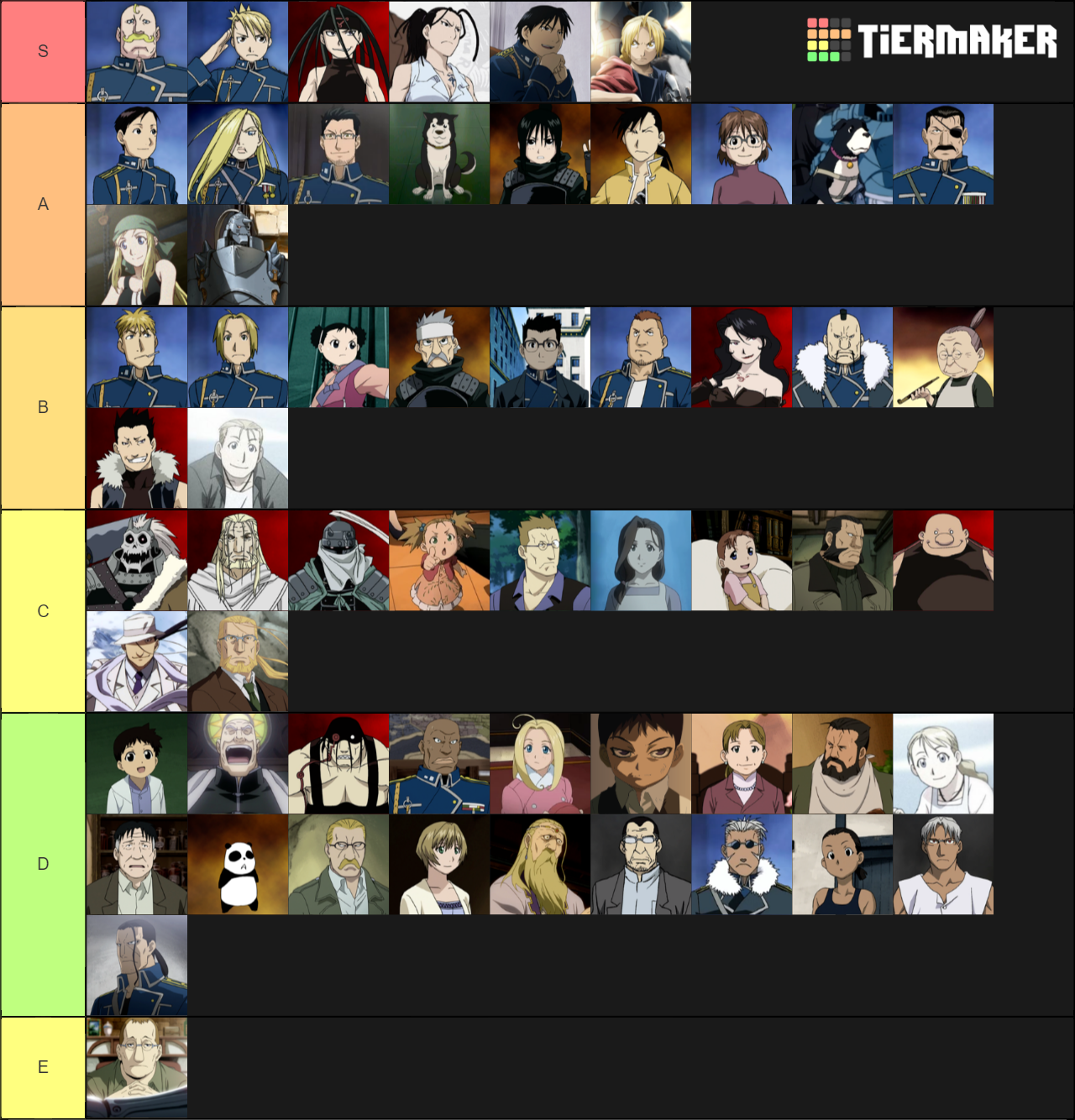 Create a Fullmetal Alchemist Brotherhood Characters Tier List - TierMaker