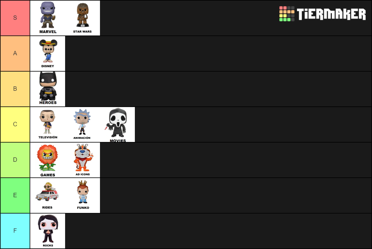 Funko POPs CategorÃ­as (Chris Snowhill) Tier List (Community Rankings ...