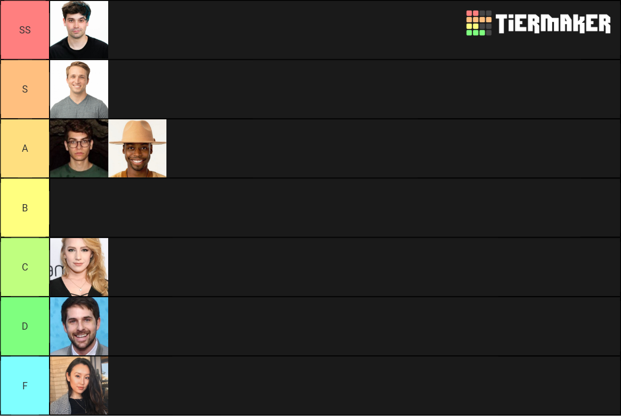 Funniest Smosh Members Tier List (Community Rankings) - TierMaker