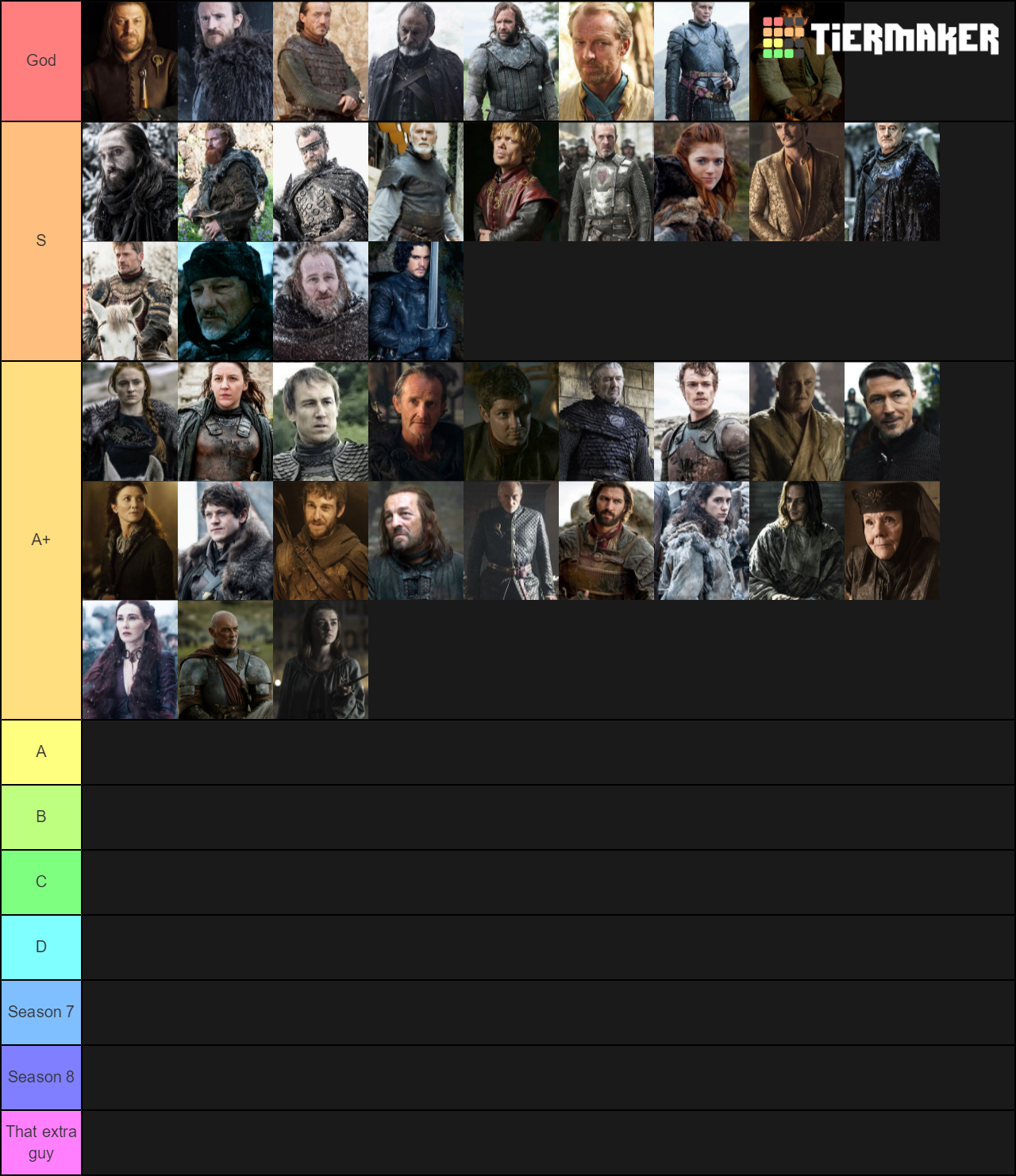 GAME OF THRONES ALL CHARACTERS Tier List (Community Rankings) - TierMaker