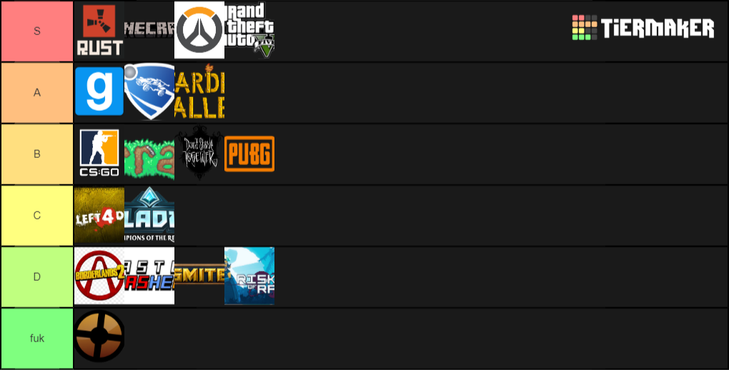 gamer tierlist Tier List (Community Rankings) - TierMaker
