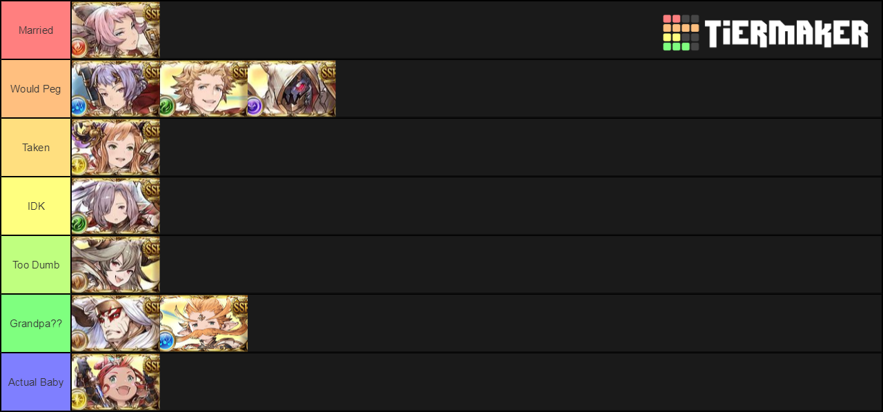 GBF Eternals Ranking Tier List (Community Rankings) - TierMaker