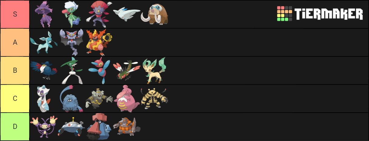 GEN 4 EVOLUTIONS Tier List (Community Rankings) - TierMaker