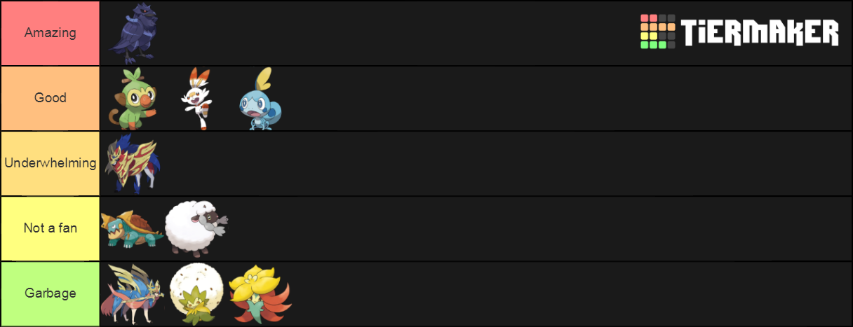 Gen VIII Pokémon Tier List (Community Rankings) - TierMaker