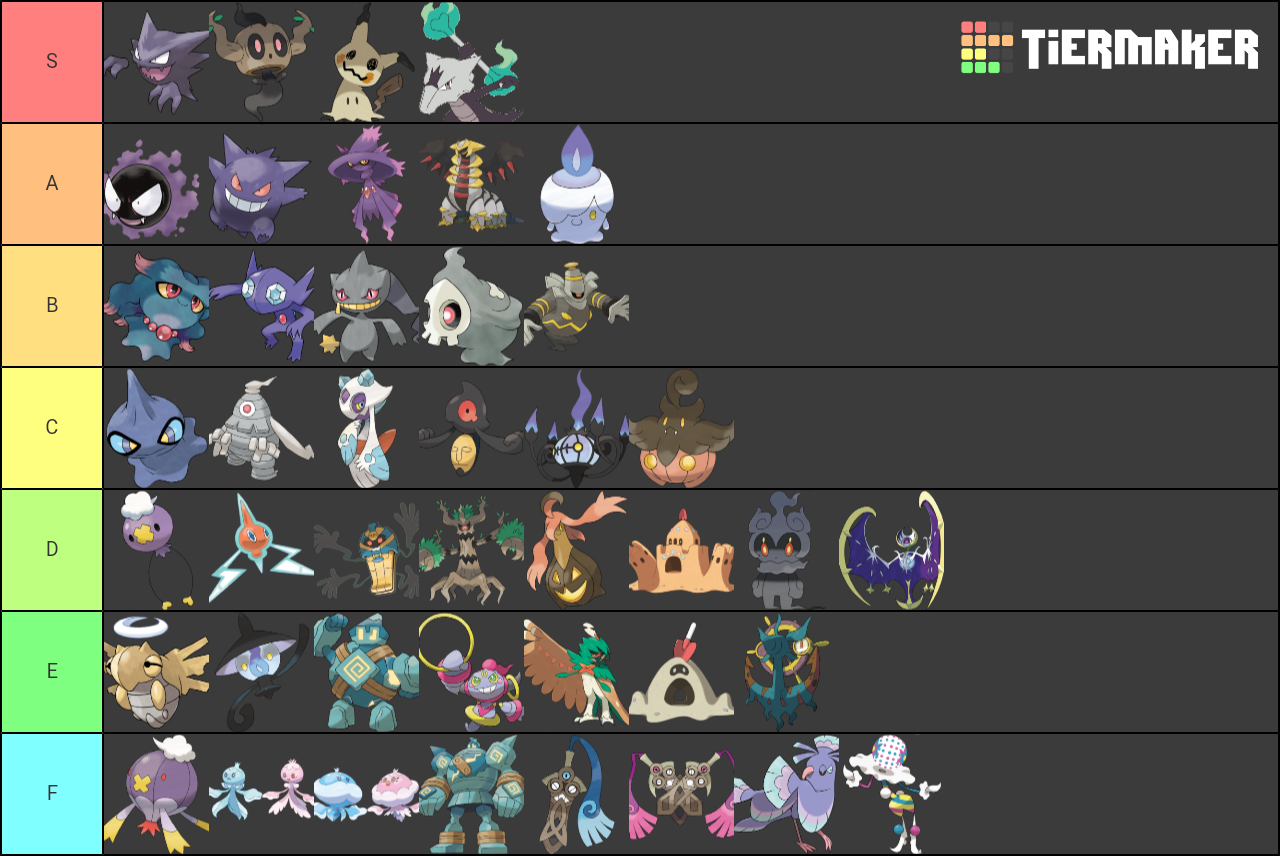 Ghost Type Pokemon Tier List (Community Rankings) - TierMaker