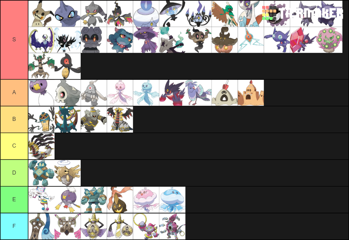 Ghost Types Tier List (Community Rankings) - TierMaker