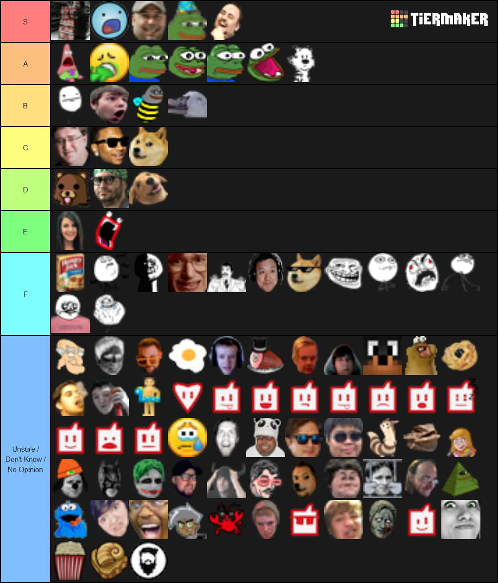 Global BTTV Twitch Emotes Tier List (Community Rankings) - TierMaker