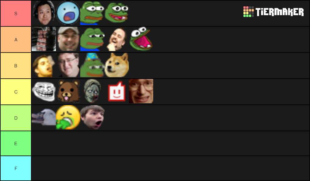 Global BTTV Twitch Emotes Tier List (Community Rankings) - TierMaker