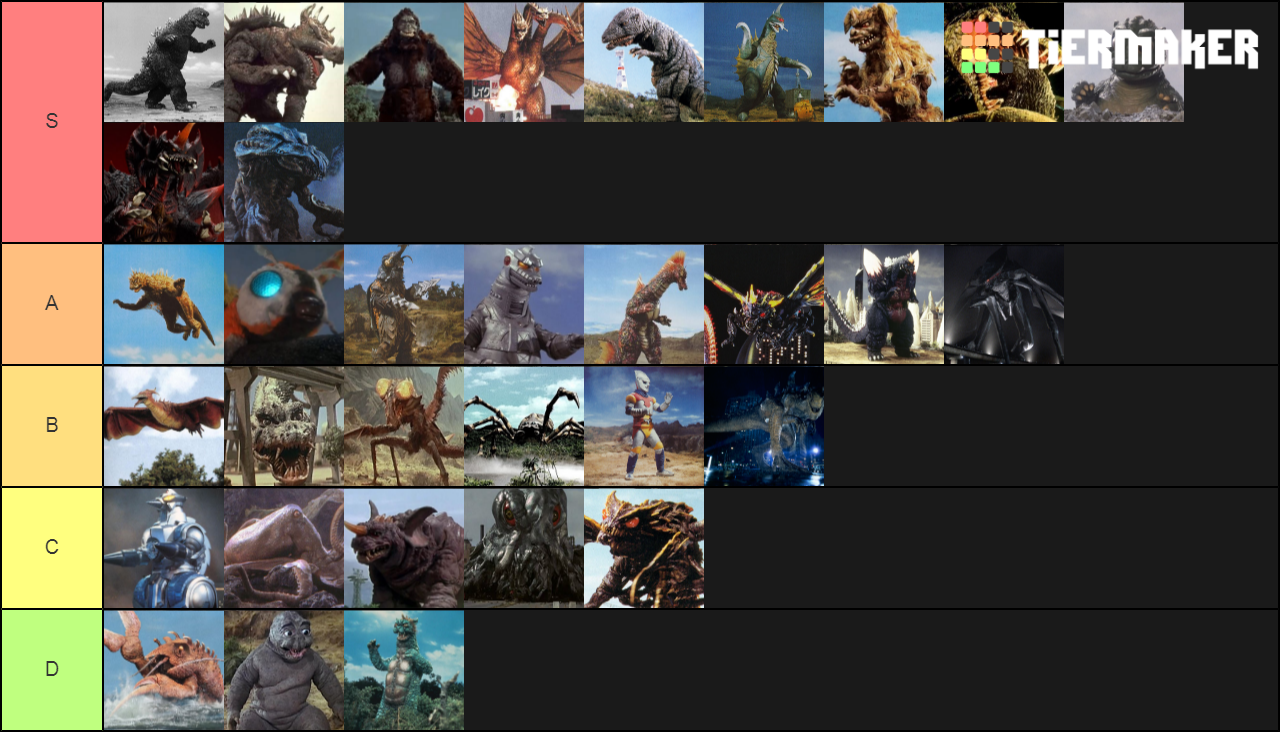 Godzilla monsters Tier List (Community Rankings) - TierMaker