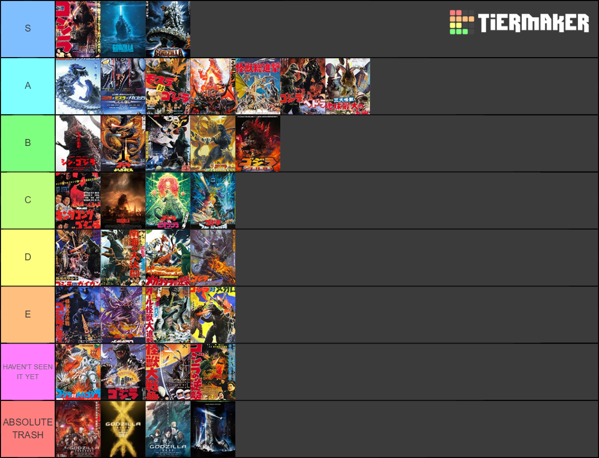 Godzilla Movies Tier List (Community Rankings) - TierMaker