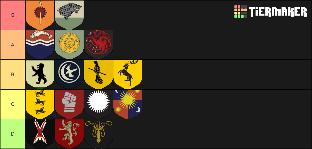 GOT House Tier List (Community Rankings) - TierMaker