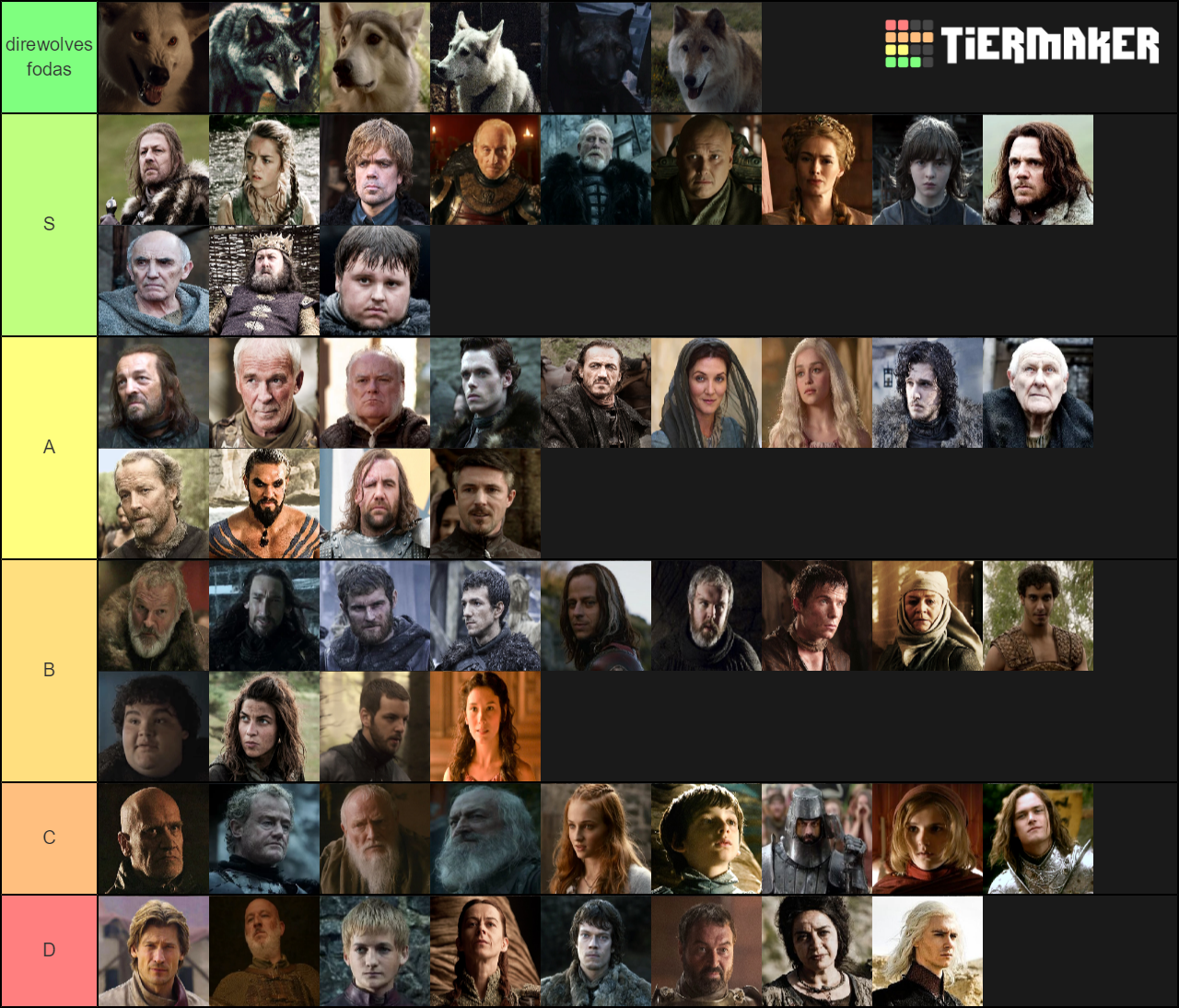 GoT Season 1 Characters Tier List (Community Rankings) - TierMaker