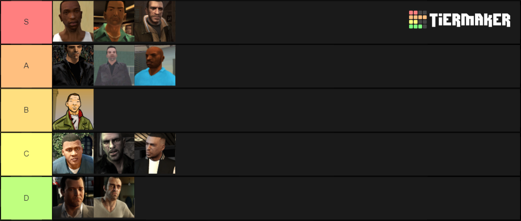 Create a Grand Theft Auto Protagonist Tier List - TierMaker