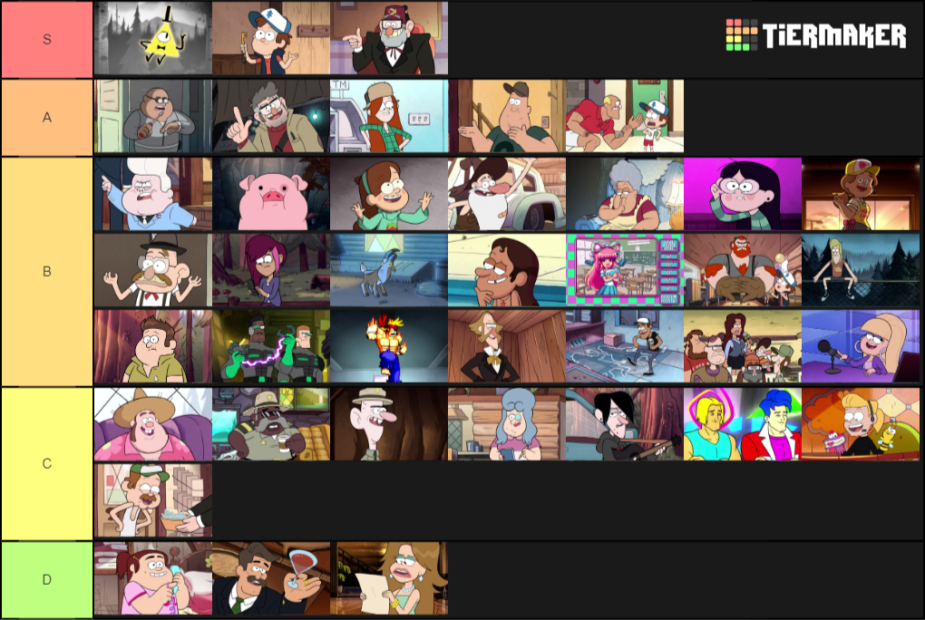 Create a Gravity Falls Character Tiers Tier List - Tier Maker Create a Gravity Falls Character Tiers Tier List - Tier Maker