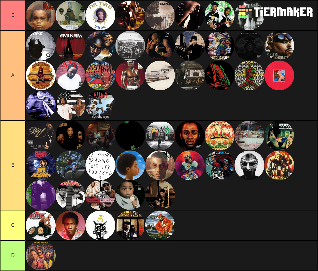 Greatest Hip Hop Albums of All Time Tier List (Community Rankings ...