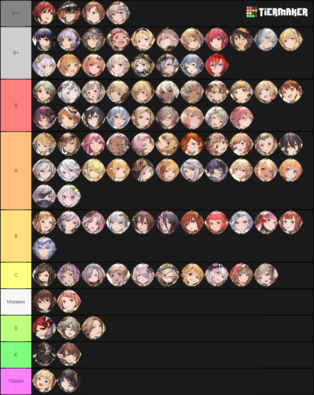 Granblue Best Character List (F) Tier List (Community Rankings) - TierMaker