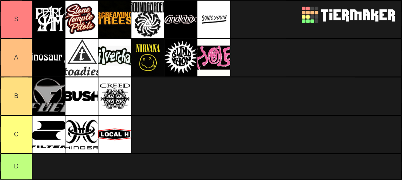 Grunge Tier List (Community Rankings) - TierMaker