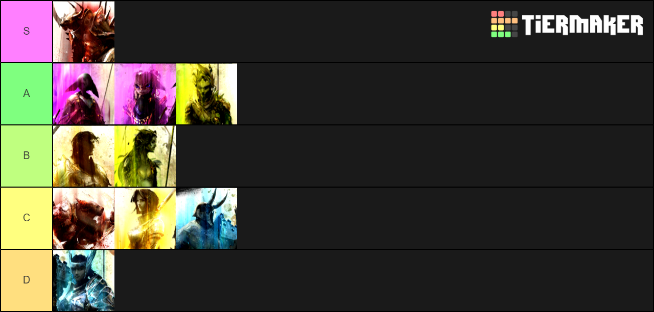 Guild Wars 2 Races F/M Tier List (Community Rankings) - TierMaker