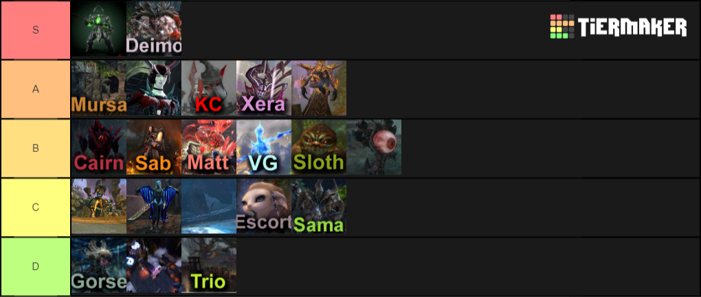 Guild Wars 2 Raid Bosses Tier List (Community Rankings) - TierMaker