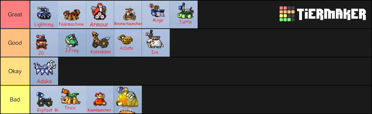 Gunbound Tier List (Community Rankings) - TierMaker