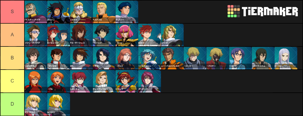 Gundam pilots Tier List (Community Rankings) - TierMaker