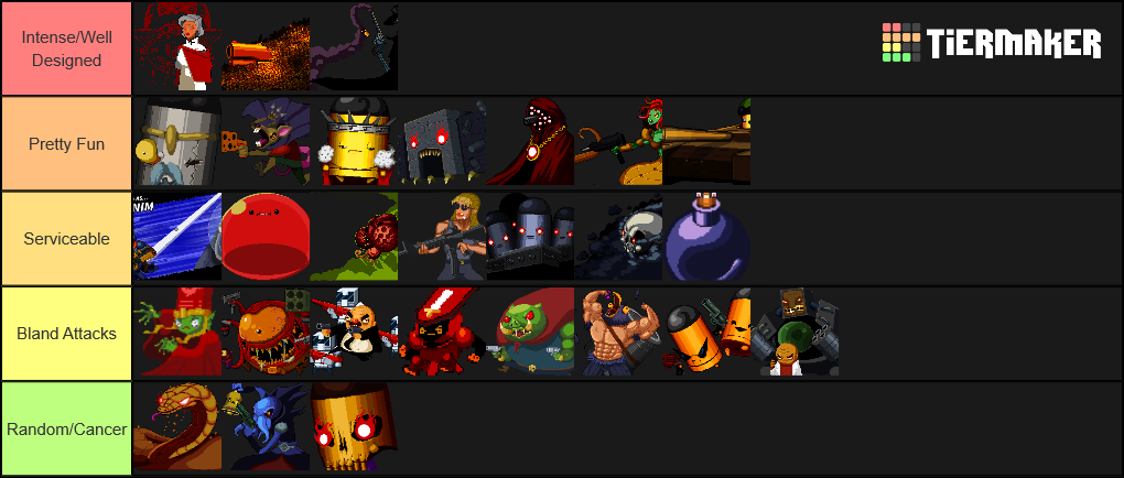 Gungeon Bosses Tier List (Community Rankings) - TierMaker