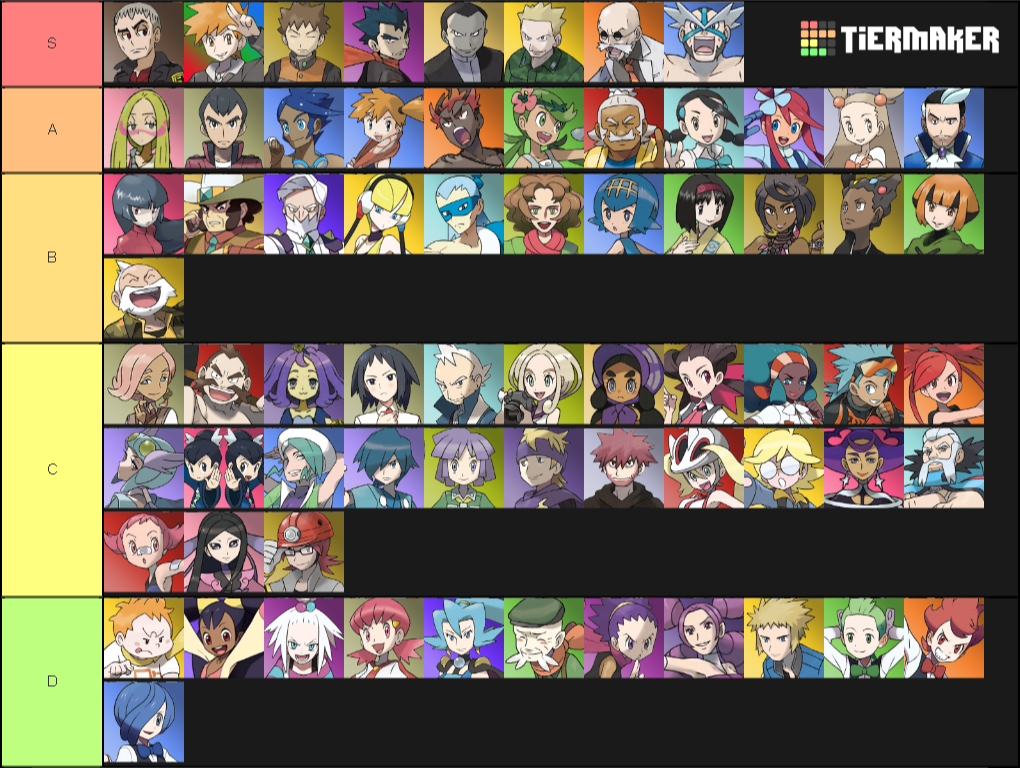 Gym Leader Tier List - TierMaker